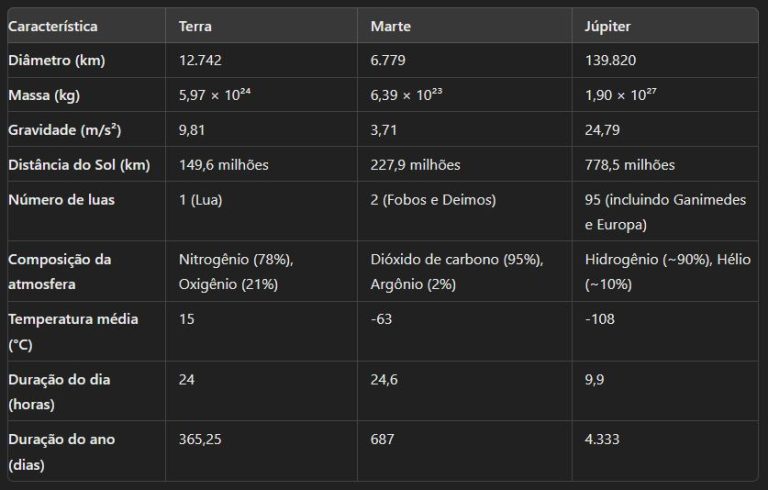 Formatos de Resposta em LLMs: Guia Prático para ChatGPT, Claude e ...
